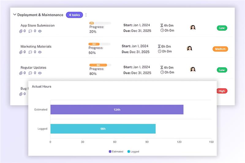 Efficient & Easy to Use Task Management Software - Karya Keeper