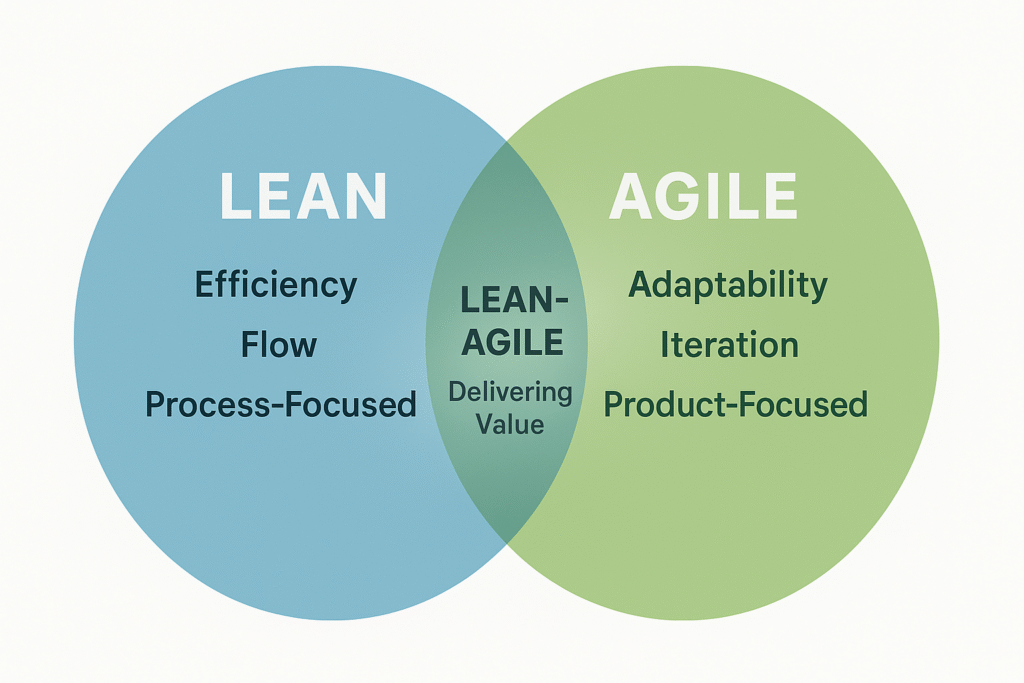 Lean Project Management: A Practical Guide for 2025 - Karya Keeper